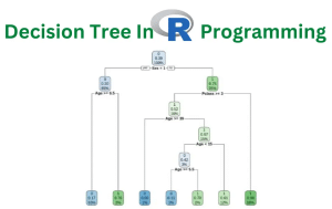 Decision Tree In R: Machine Learning And Building - Codingzap