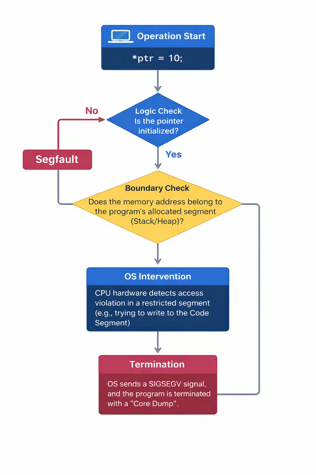 C Programming Homework Help | Assignment Experts - CodingZap